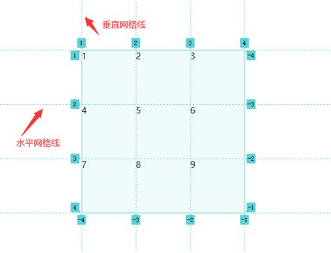 Grid 网格布局从入门到实践 Arry老师的博客 艾编程