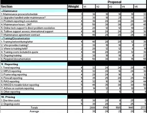 Sample Vendor Scorecard Excel Template