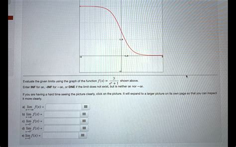 Solved Evaluate The Given Limits Using The Graph Of The Function Fx Shown Above Ex Enter