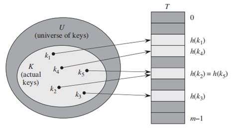github hyqshr my algorithm and data structure 算法导论