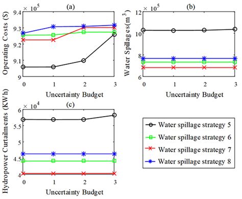 Data Driven Robust Day Ahead Unit Commitment Model For Hydrothermal