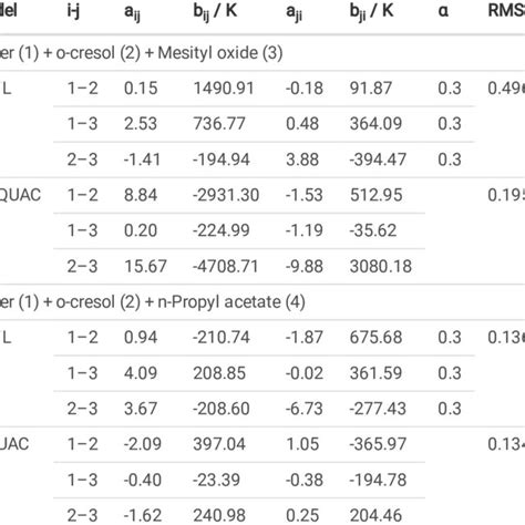The Nrtl And Uniquac Regression Parameters Download Scientific Diagram