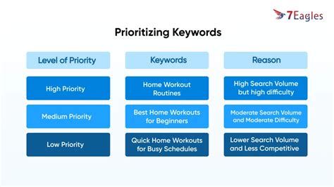 How To Build A Keyword Strategy Simple Steps For Beginners
