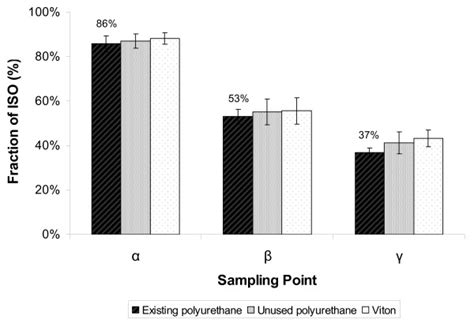 Assessment Of Cigarette Smoke Particle Mass Penetration Through The