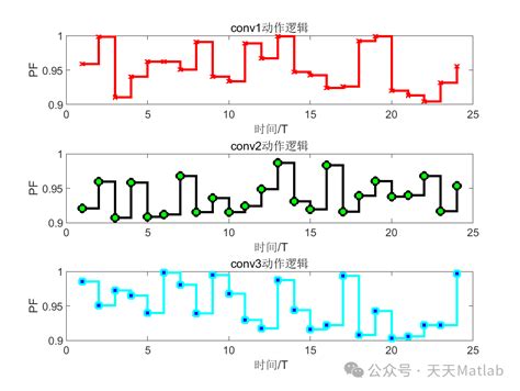 【有功 无功协调优化】基于改进多目标粒子群优化算法（小生境粒子群算法）的配电网有功 无功协调优化研究附matlab代码 Csdn博客