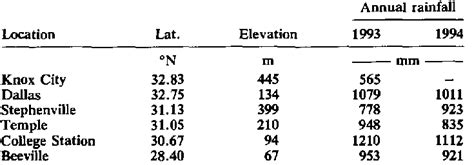 Rainfall Sums For The Texas Switchgrass Data Sets Download Table