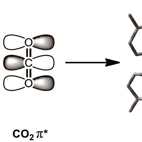 Combination Of The Ni Dx²−y² And Co2 π Orbitals Provides The Dft Download Scientific Diagram