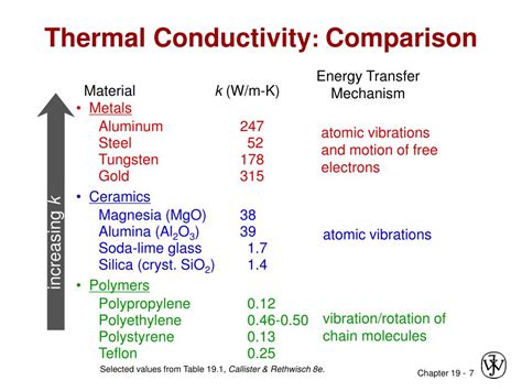 Ppt Ch19 Thermal Conductivity Powerpoint Presentation Free Download