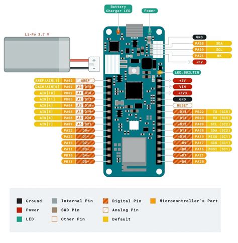 Buy Original Arduino MKR Wifi Board Online Robu In