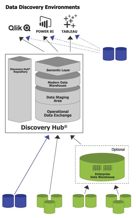 Data Discovery Automation Revised 9sight Consulting Insight Beyond