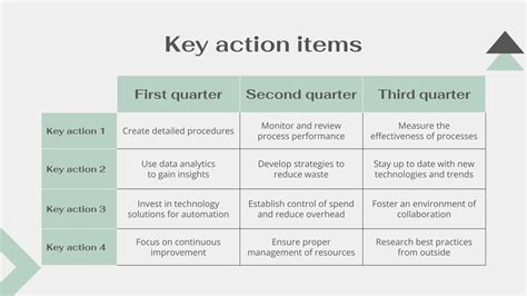 Goal Hierarchy Marketing Plan Presentation
