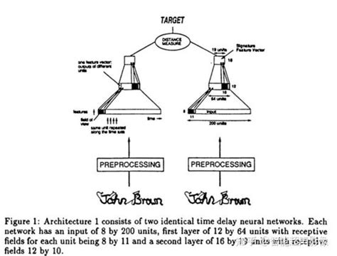 Siamese Networks孪生神经网络及其医疗场景应用 知乎
