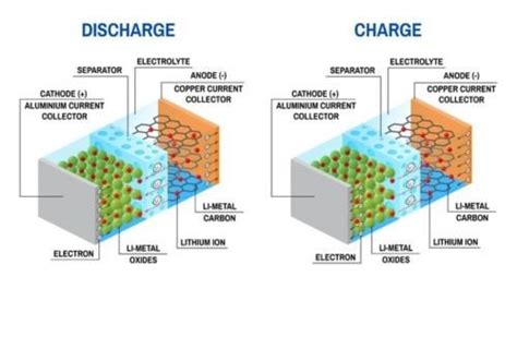 Synthetic Graphite For Lithium Ion Batteries East Carbon