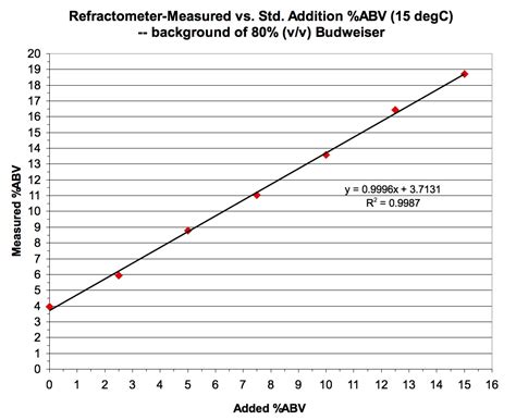 Refractive Index Vs Brix At Debra Baughman Blog