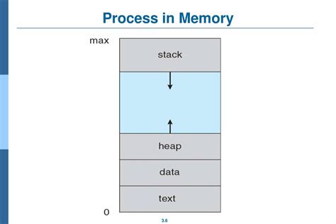 Operating System Processes Powerpoint Slides Learnpick India