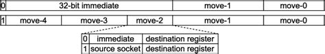 Figure 2 From Energy Efficient Exposed Datapath Architecture With A Risc V Instruction Set Mode