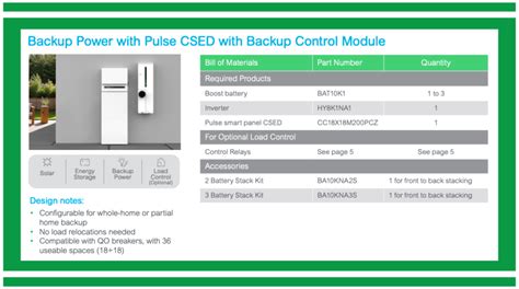 Schneider Pulse Ced Bay Area