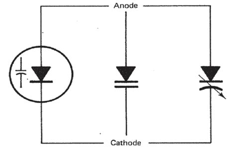Varactor Diode Working Construction Characteristics And Symbols Electrical Academia