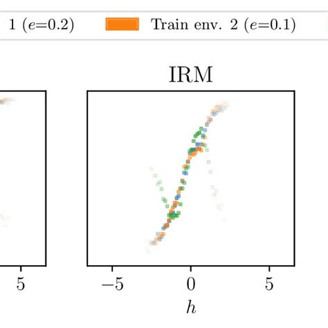 Pdf Out Of Distribution Generalization In Machine Learning