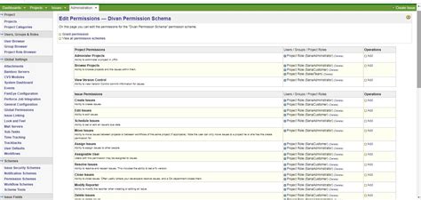 Solved Read Only Permission In Jira 424