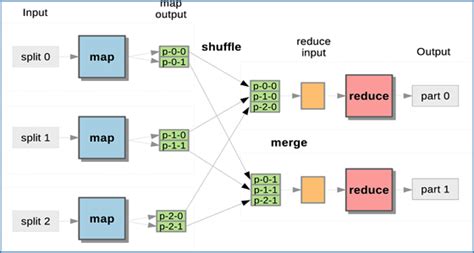 Hsra A Hadoop Based Spliced Read Aligner For Rna Sequencing Data