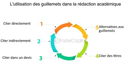 Pourquoi Suis Je Toujours Entre Guillemets Simples