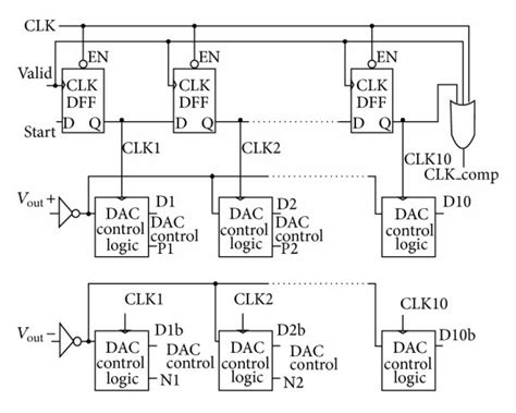 Sar Logic Controller With Dac Control Download Scientific Diagram