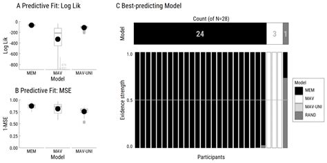 Jj Better Customer Preference Models With Cognitive Machine Learning