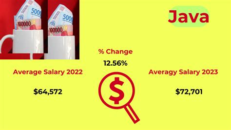 C Is Among The Highest Paid Programming Languages Devstyler Io