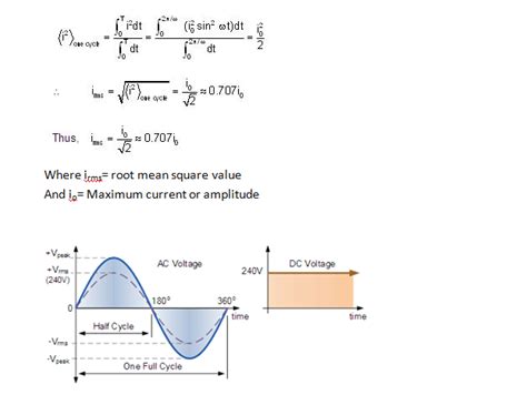 alternating voltage and current