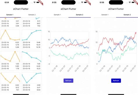a library that make it easy to draw charts in flutter