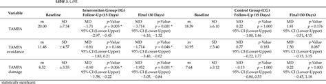 Table 3 From Multimodal Physical Exercise And Functional Rehabilitation Program In Oncological