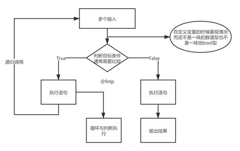 鑫软python100天系列（python经典案例分析笔记）循环结构与判断结构例题分析简单分支结构是最基础的程序结构，在设计中一般用不到。 Csdn博客