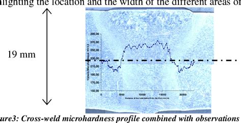 Figure 3 From High Temperature Creep Properties And Microstructural Examinations Of P92 Welds