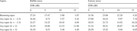 comparative equal error rate eer when using vq vad with mfccs based