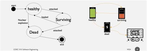 COSC 310 Week 9 Flashcards Quizlet