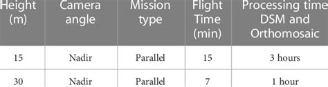 Comparison Of Flight Parameters For Both Flight Altitudes Download