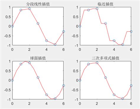 插值操作interp matlabandpython版） matlab interp1 csdn博客