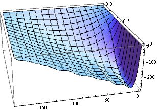 Coupled Non Linear Differential Equations Mathematica Stack Exchange