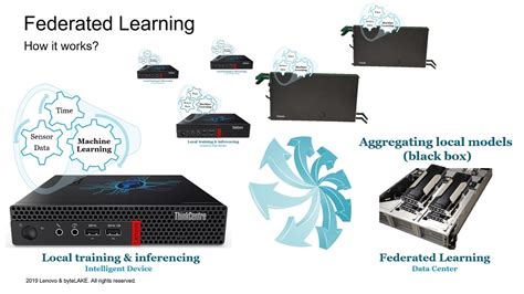 Federated Learning ByteLAKE