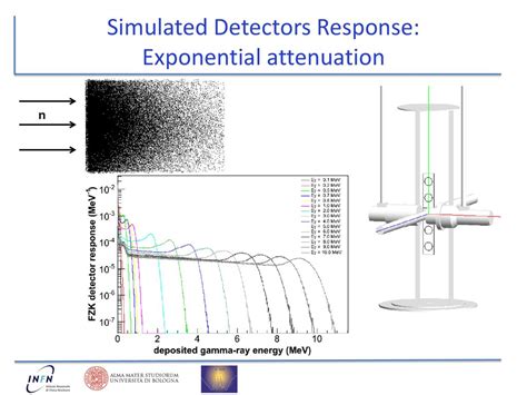 measurements of the 238u radiative capture cross section using c6d6