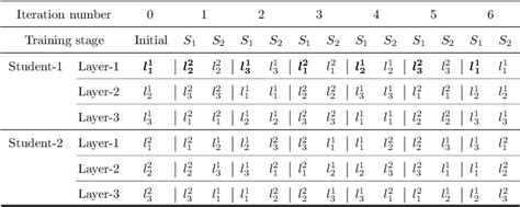 online cross layer knowledge distillation on graph neural networks with