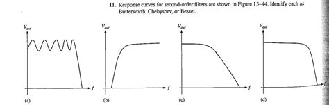 Solved 11 Response Curves For Second Order Filters Are