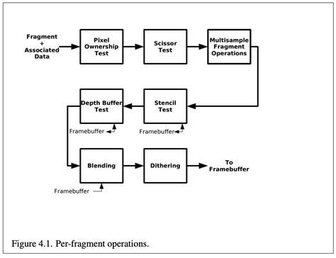 Viewport Doesnt Work As Per Spec · Issue 2917 · Khronosgroupwebgl · Github