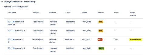 jira integration zephyr enterprise atlassian marketplace