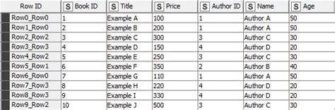 Merging Multiples Excel Files With Different Columns Knime Analytics Platform Knime