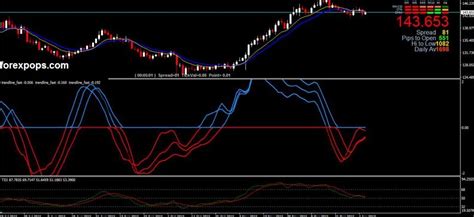 Traders Dynamic Index TDI Alert Signal Indicator For MT4 Free