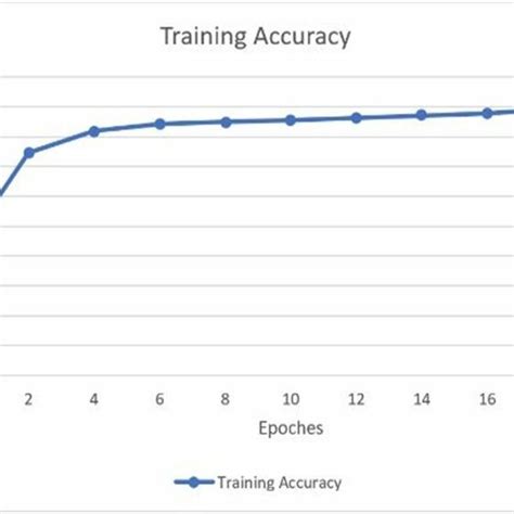 Proposed System For Emotion Based Text To Speech Conversion Table 2