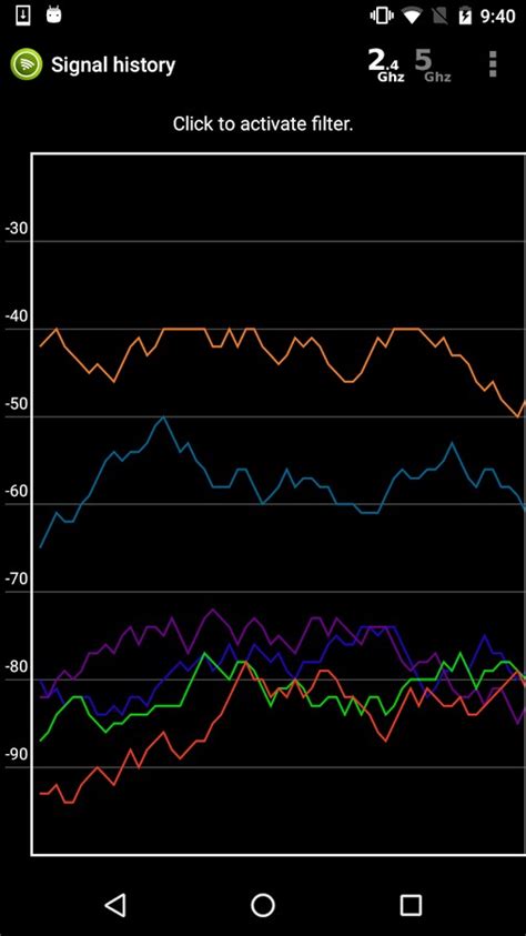 Wifi Analyzer