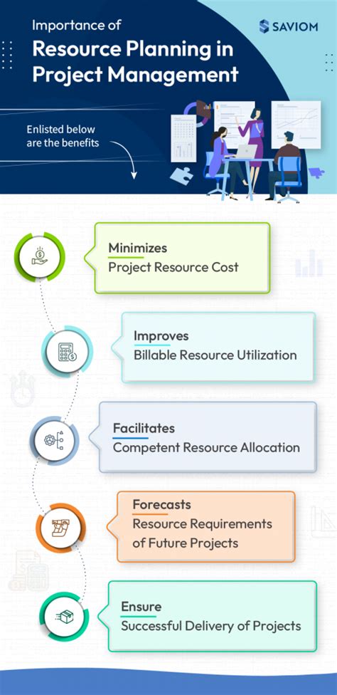 resource planning in project management